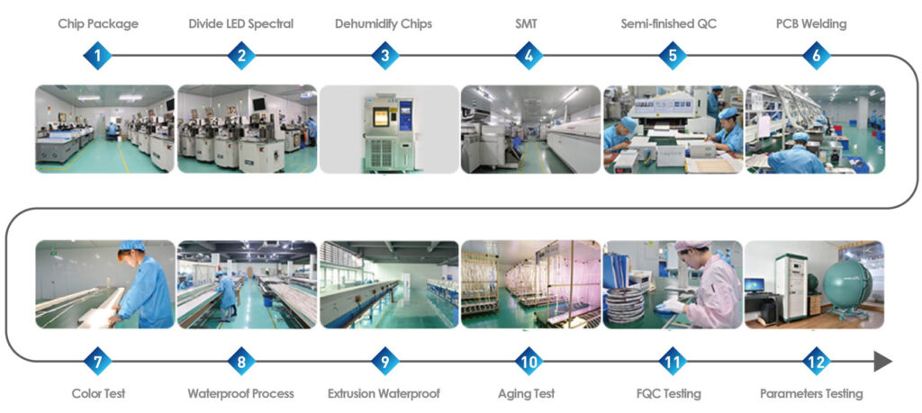 Shine Lighting – Reliable LED Strip Light Factory & Supplier in China ...