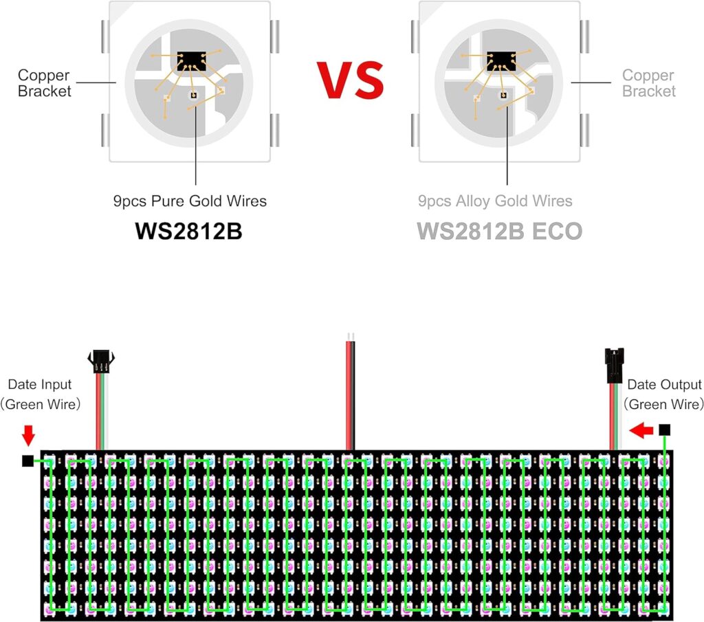 WS2812B 8×32 RGB Pixel LED Matrix Panel – Shine Lighting – Reliable LED ...
